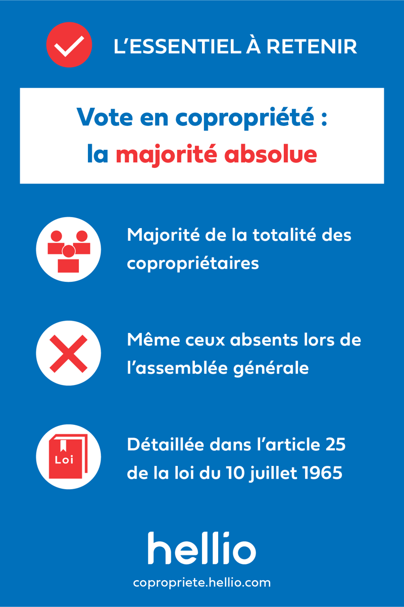 Majorité absolue en copropriété : tout comprendre | Hellio